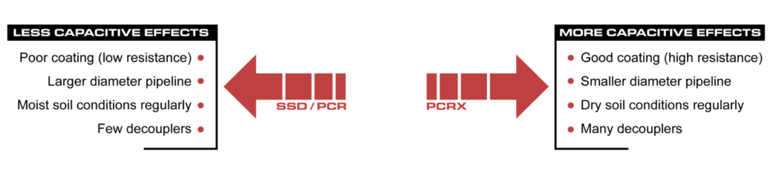 When to Use a PCRX - Dairyland Electrical Industries