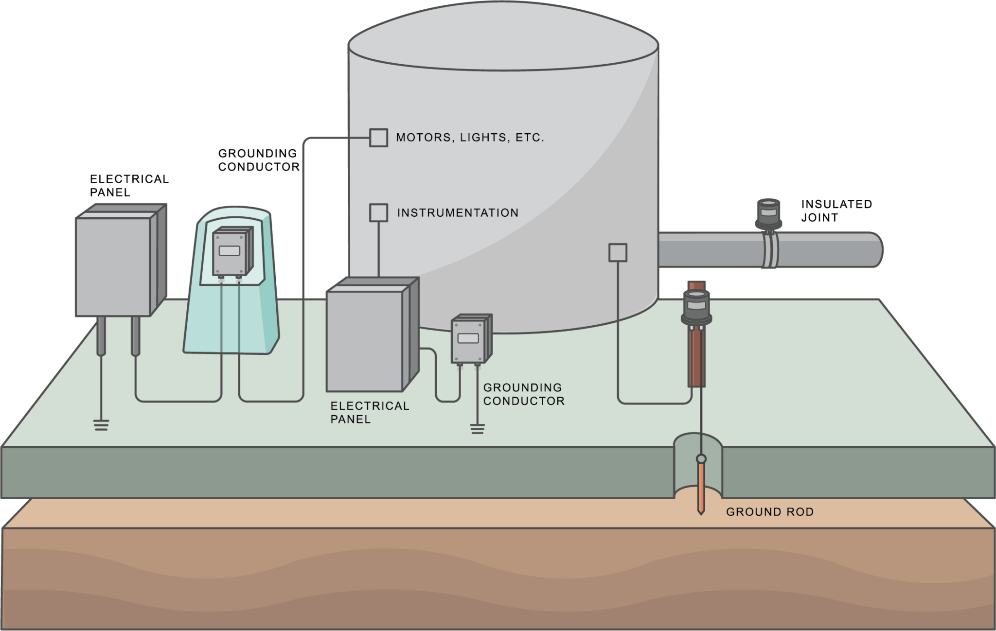 Keep Your Storage Tanks Protected - Dairyland Electrical Industries