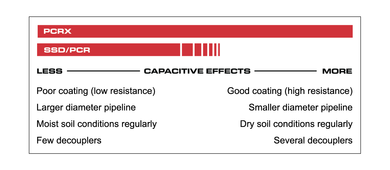 PCRX FAQs - Dairyland Electrical Industries